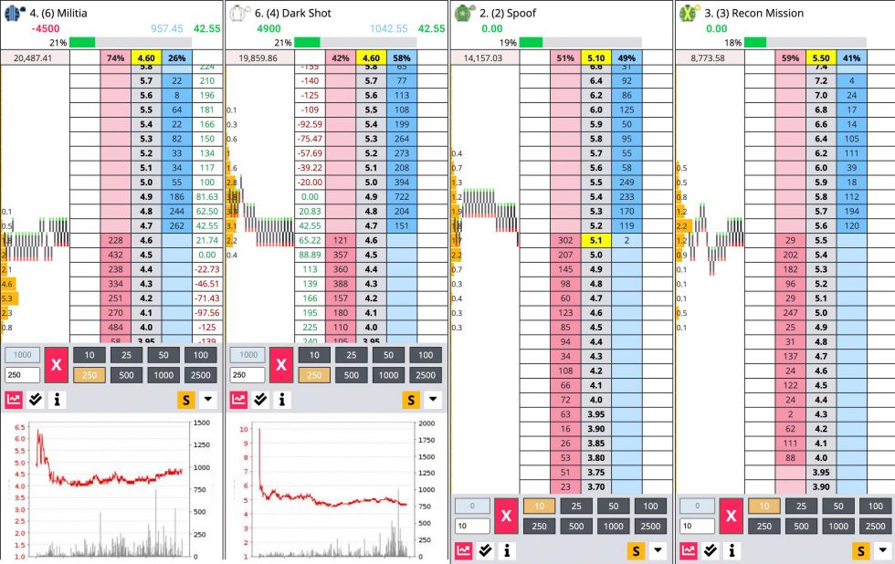 RacingTraders: Sports Betting & Betfair Trading Software