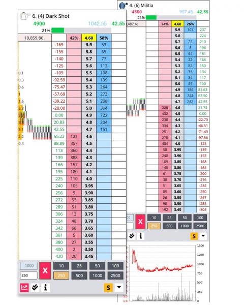 RacingTraders: Sports Betting & Betfair Trading Software